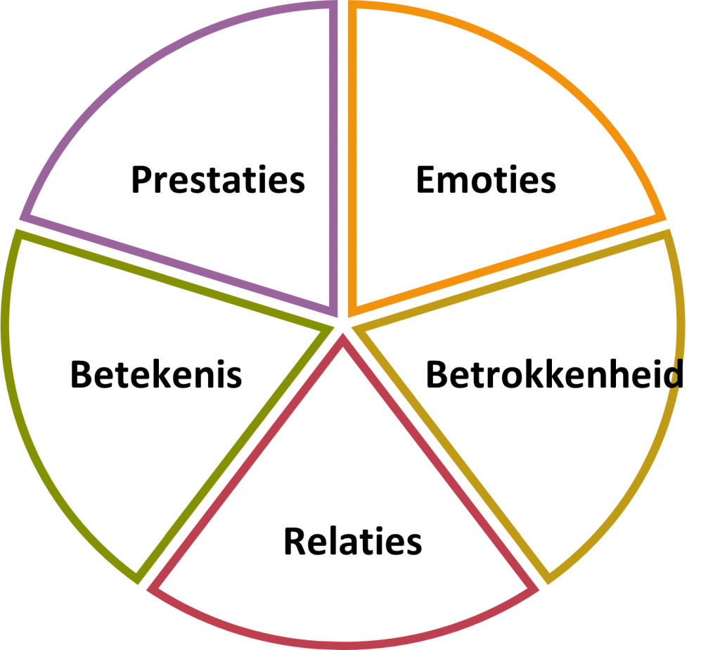 Wat is de Mentale Schijf van Vijf en hoe kan je deze gebruiken? | Week ...