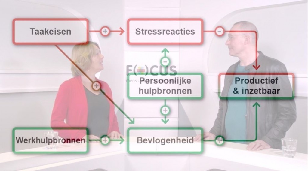 Stress en bevlogenheid | Week Zonder Werkstress