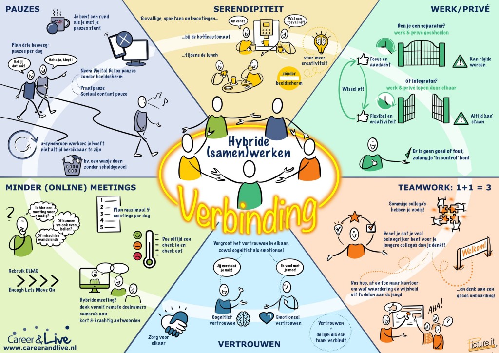 Hybride (samen)werken: Verbinding | Week Zonder Werkstress